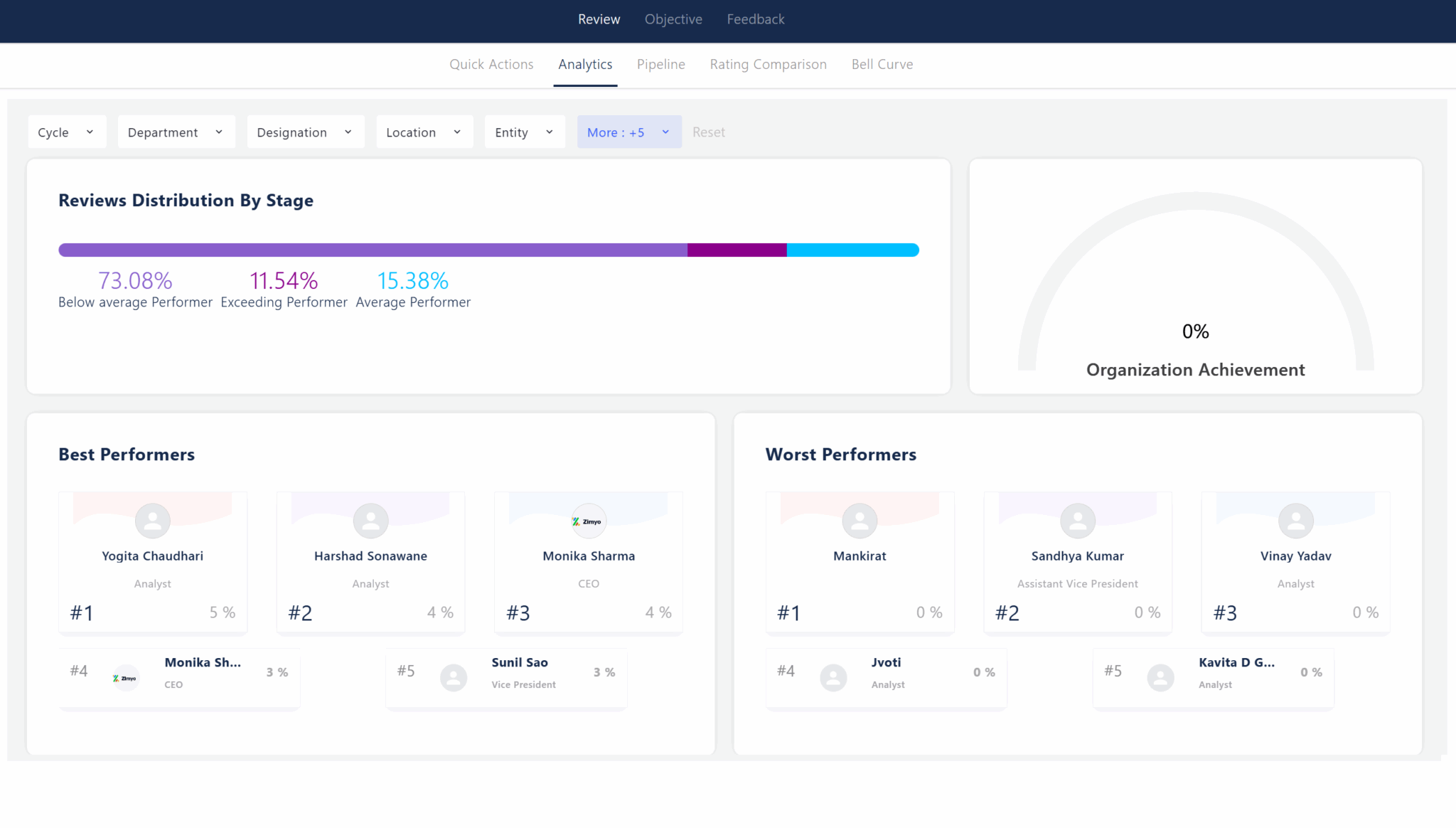 Dashboard | Help | Zimyo