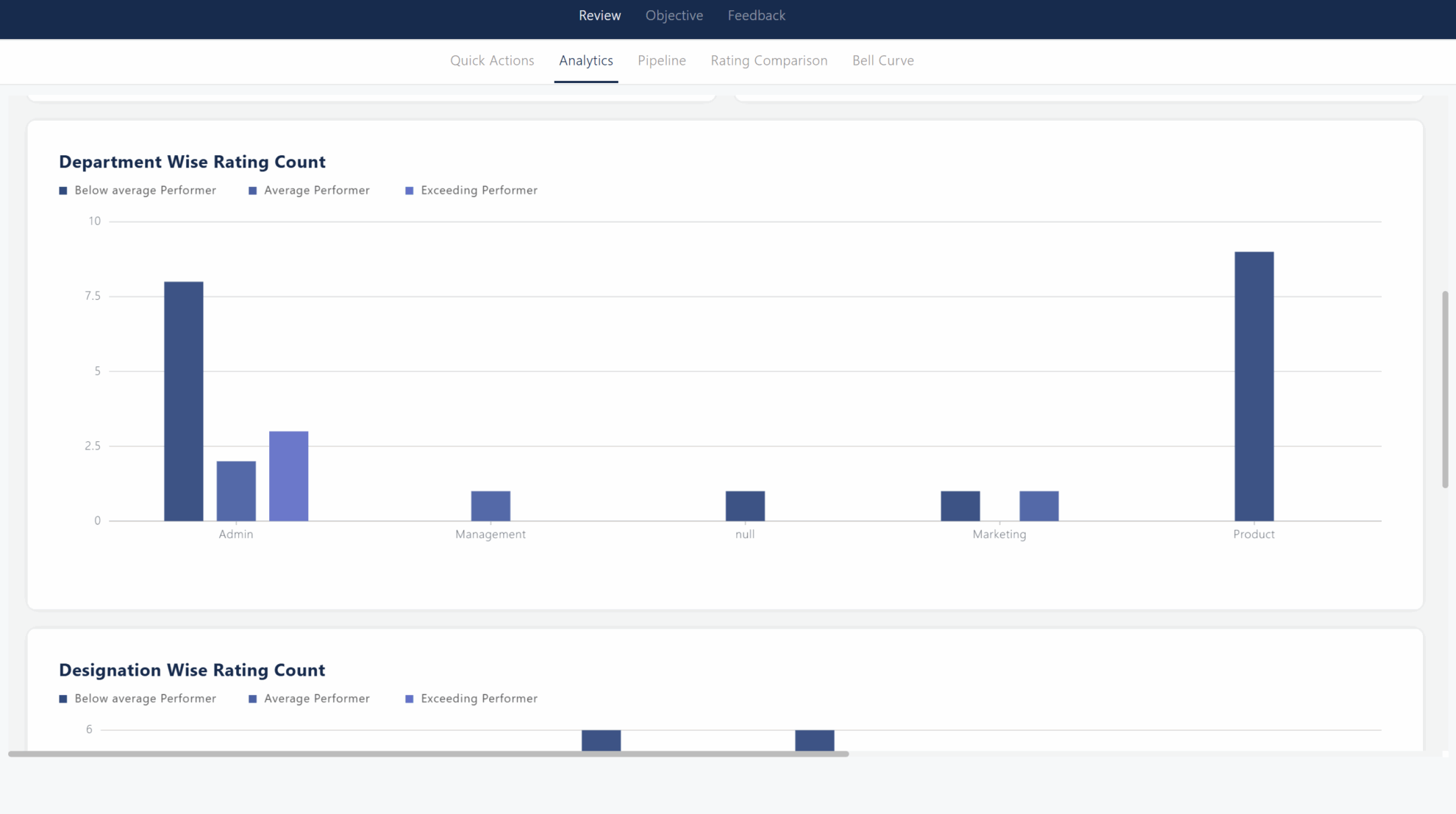 Dashboard | Help | Zimyo