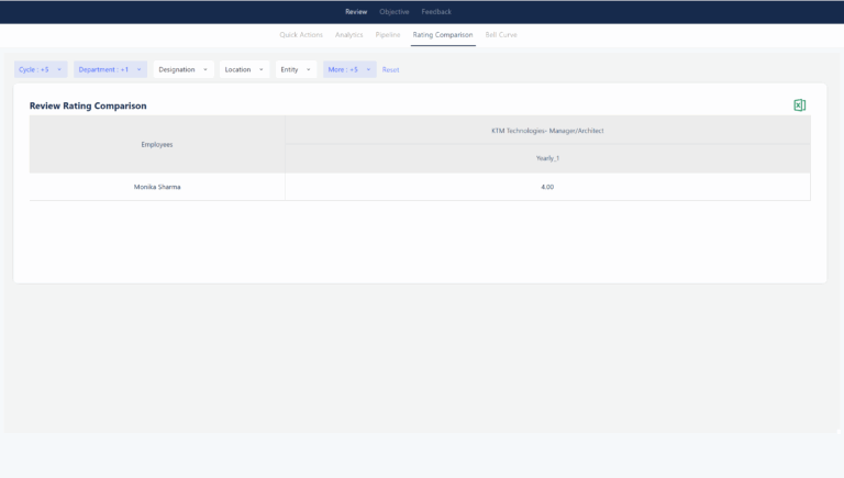 Dashboard | Help | Zimyo