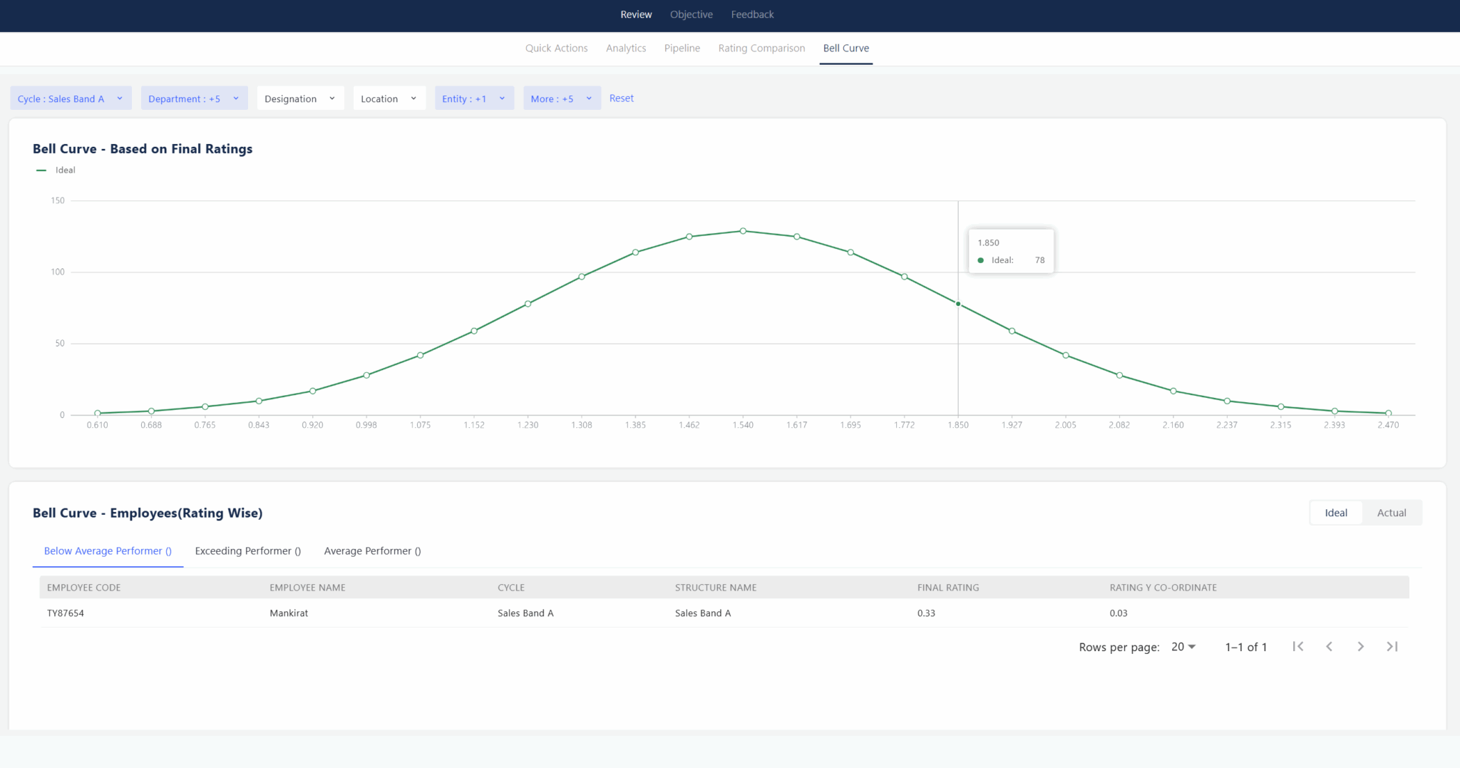 Dashboard | Help | Zimyo