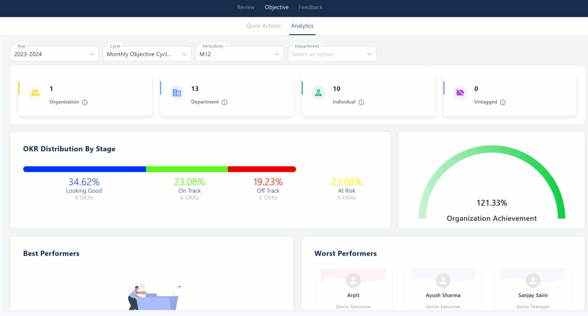 Dashboard | Help | Zimyo