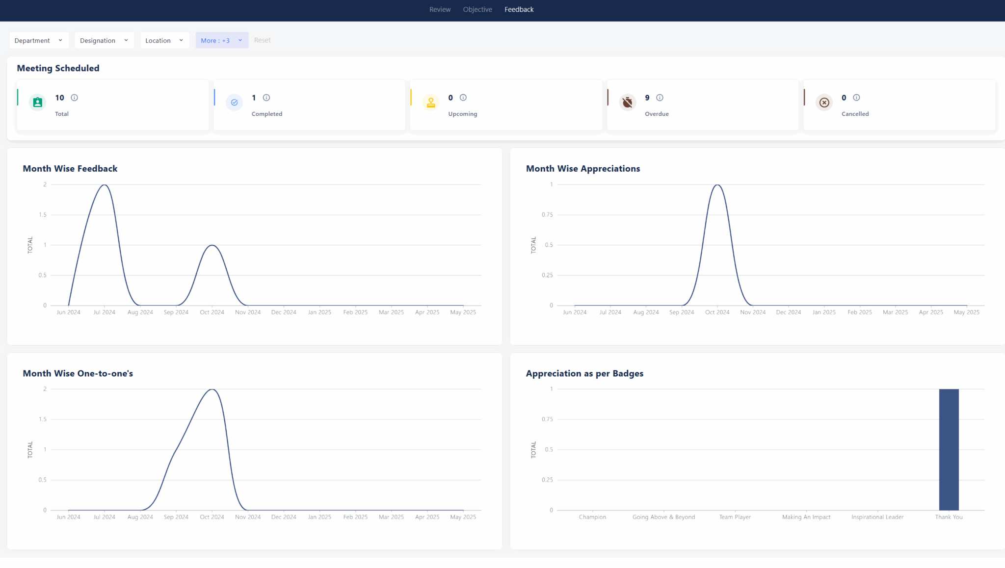 Dashboard | Help | Zimyo